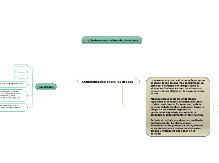 Argumentacion sobre las drogas - Mind Map